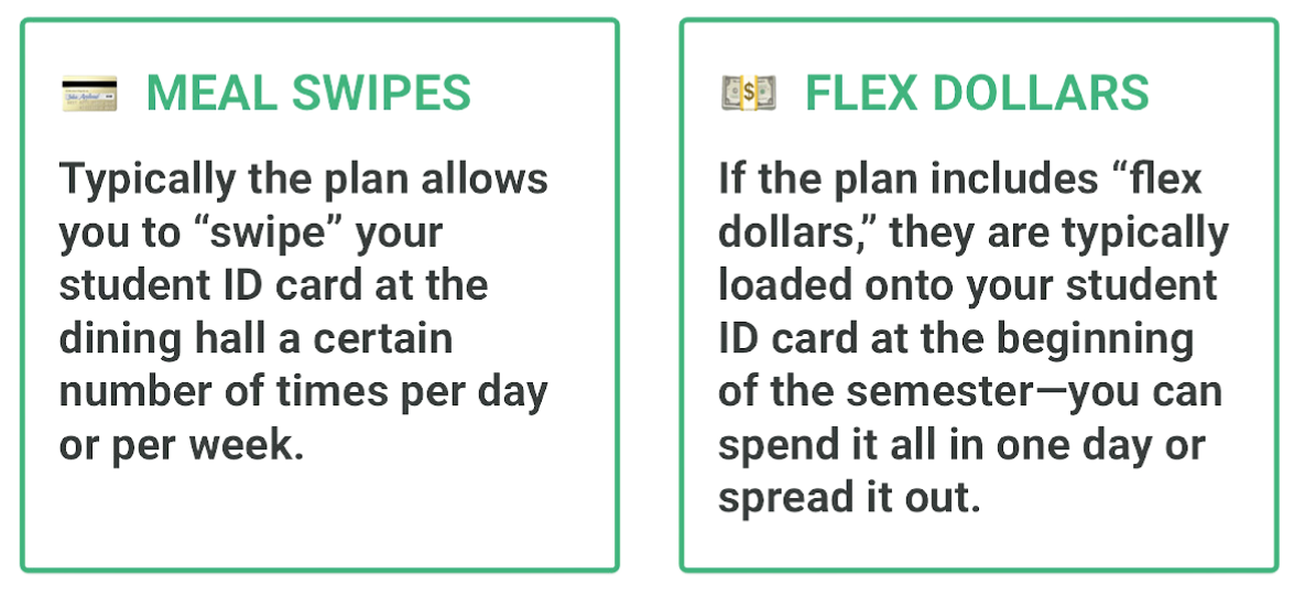 Housing and Meals Explained - DecidED