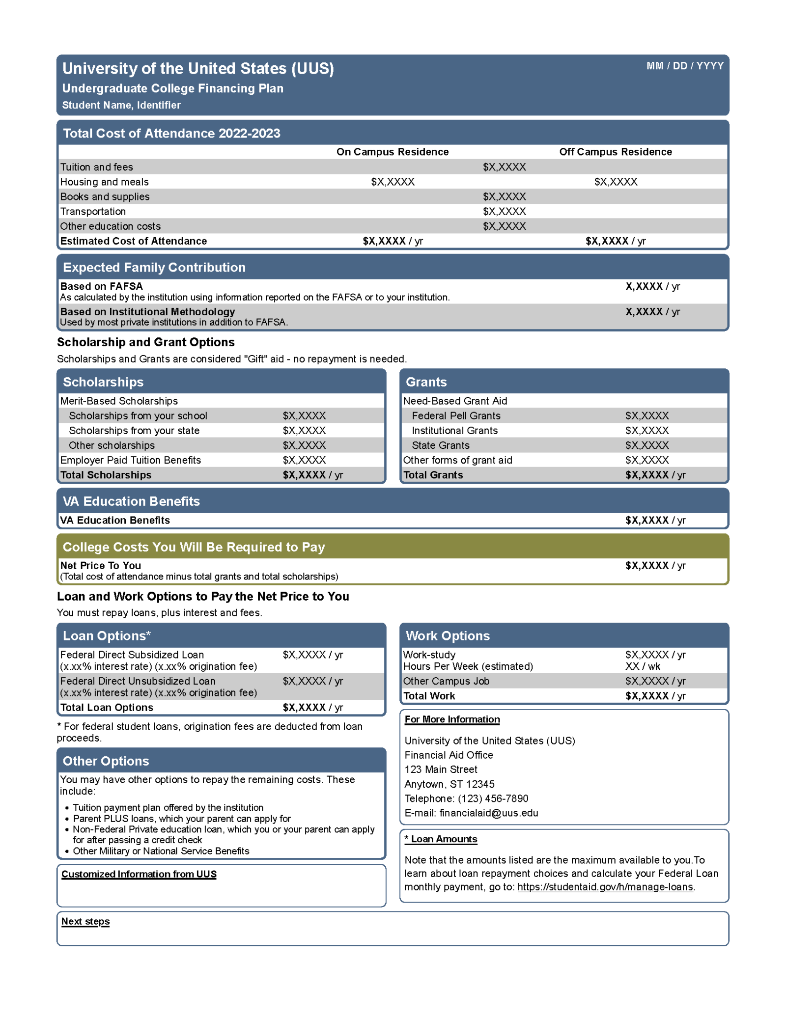 Find Your Financial Aid Award - DecidED